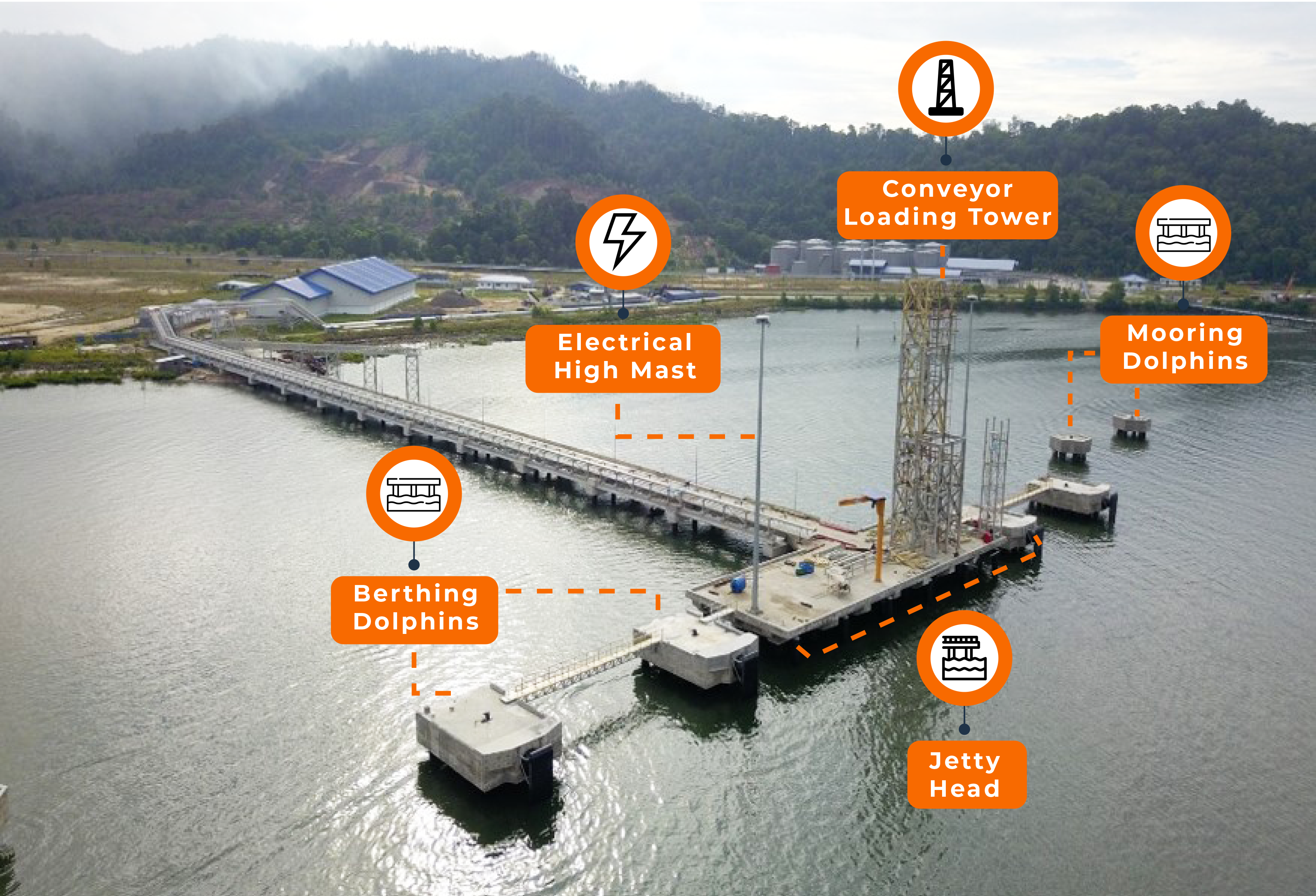 Bulking Liquid Jetty